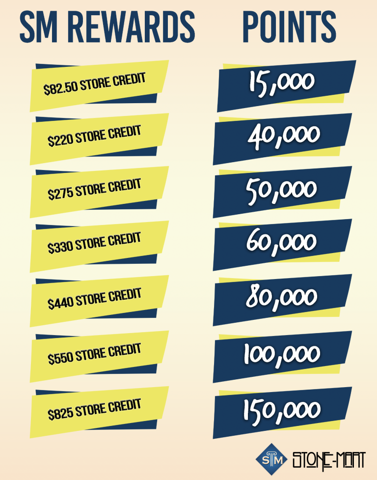 Redeem Points old - Stone-Mart